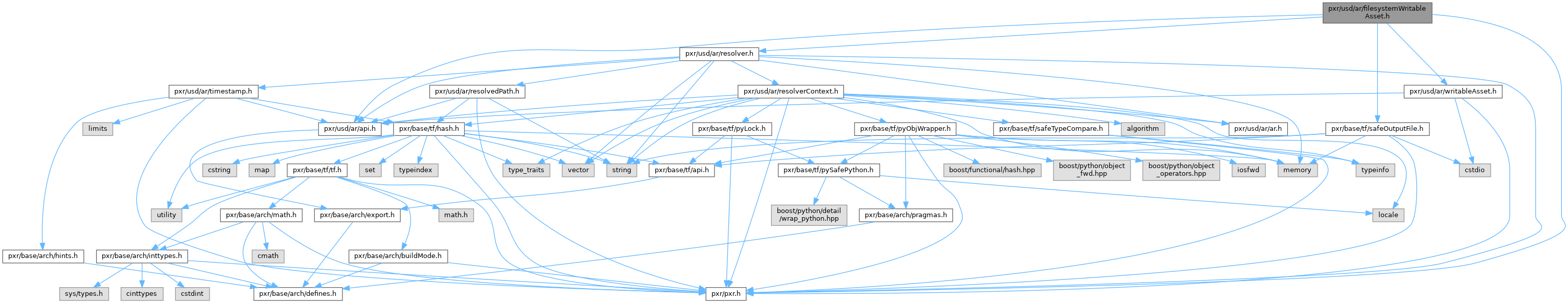 Universal Scene Description: pxr/usd/ar/filesystemWritableAsset.h File ...