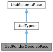 Universal Scene Description: UsdRenderDenoisePass Class Reference